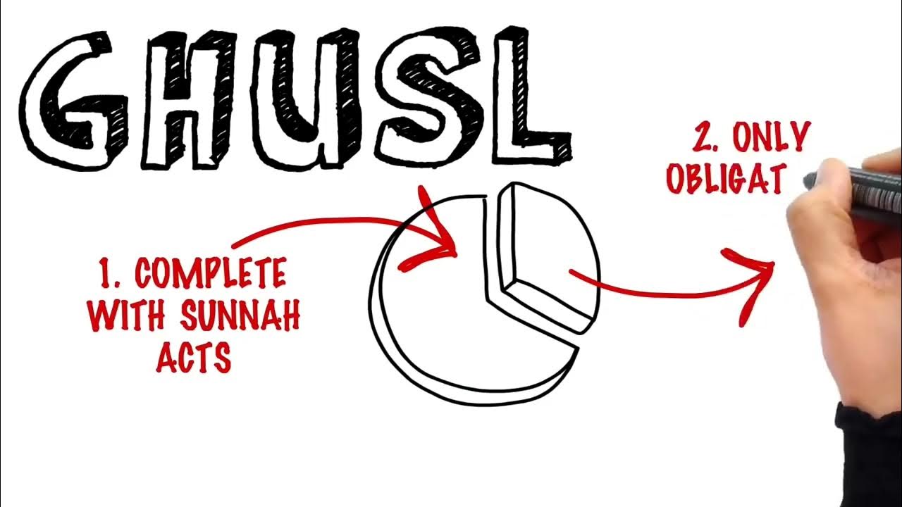The Significance of Ritual Washing (Ghusl) in Islamic Funerals - Silent ...